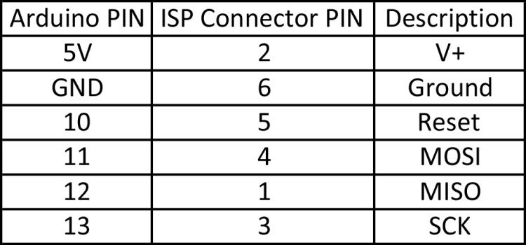 How To Program Keychainino V1 Via Isp Keychainino